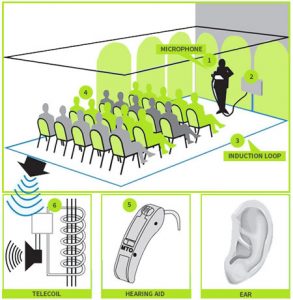 induction-loop-system - Drake Audio-Visual